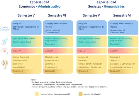 Programa Académico Preparatoria Ibp