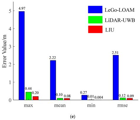 Lidar Imu Uwb Based Collaborative Localization