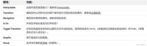 Unity手册ui基础内容unity Uidocument Csdn博客