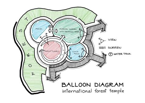 Understanding The Role Of Bubble Diagrams In Modern Architecture Design