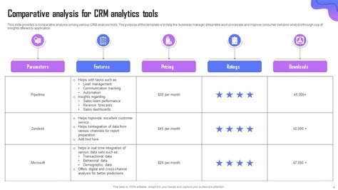 Crm Analytics Powerpoint Ppt Template Bundles Ppt Example