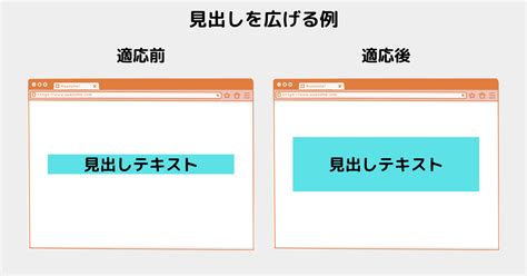 CSSpaddingとmarginの使い分け余白の作り方の解説 みやっちブログ