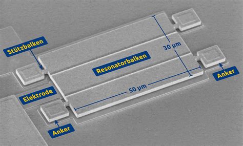 MEMS Basierte Taktgeber WDI AG