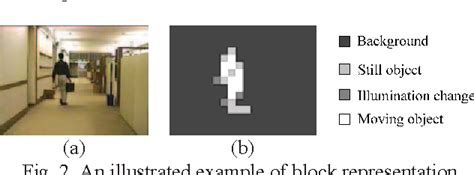 Figure 1 From An Effective Foregroundbackground Segmentation Approach