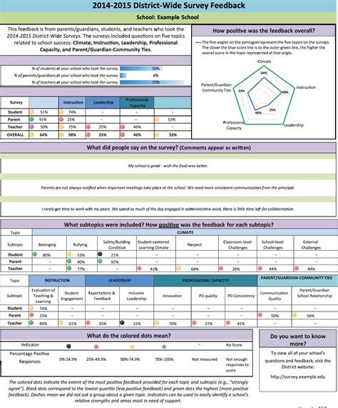 Figure 1 From Research Practice Semantic Scholar