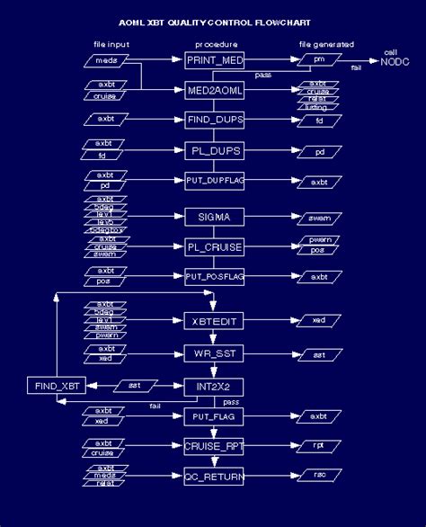 Download Free Software Quality Control Flowchart Pdf Imagingrutracker