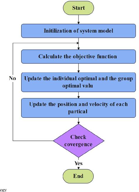 figure 1 from an effective cognitive radio network based improved