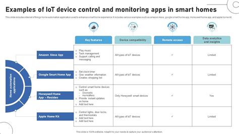 Examples Of Iot Device Control And Monitoring Apps Understanding The