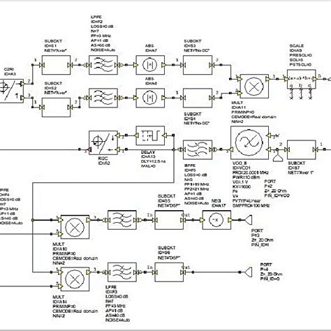 A Modified Costas Loop Download Scientific Diagram