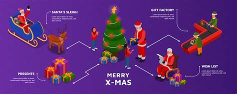 Premium Vector Christmas Flowchart