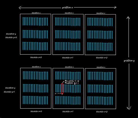 cuda programming do large scale parallel computing in gpu from scratch