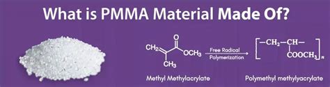 Pmma Material Guide 2025 Types Uses Trends And Buying Tips Scrapc Pmma Material Guide 2025 Types Uses Trends And Buying Tips Scrapc