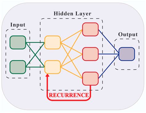 Convolutional Long Short Term Memory Predictor For Collaborative
