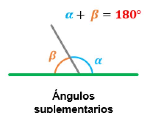 Ángulos Complementarios Definición Y Mucho Más ☑ Mi Profe
