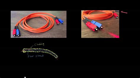 Intro To Fiber Optics And Rf Encoding Networking Tutorial 2 Of 13 Youtube