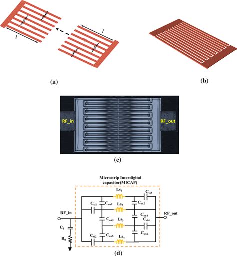 Microstrip Inter Digital Capacitor With Its A Symmetrical Comb