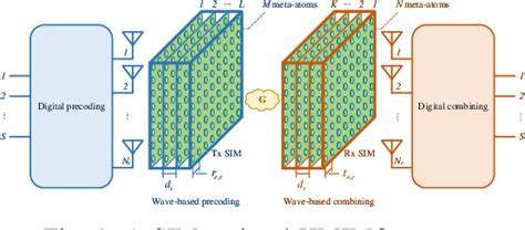 Figure 1 From Achievable Rate Optimization For Stacked Intelligent Metasurface Assisted