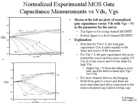 Circuit Characterization And Performance Estimation Cmos Circuit