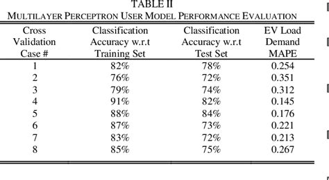 Figure 1 From Electric Vehicle Driver Clustering Using Statistical