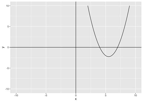 Plotting Quadratic Equations Blog