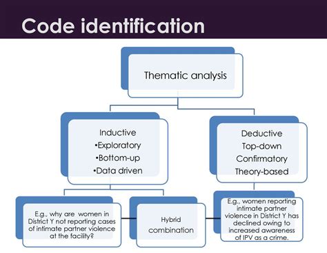 Qualitative Data Analysis Techniques Ppt Download
