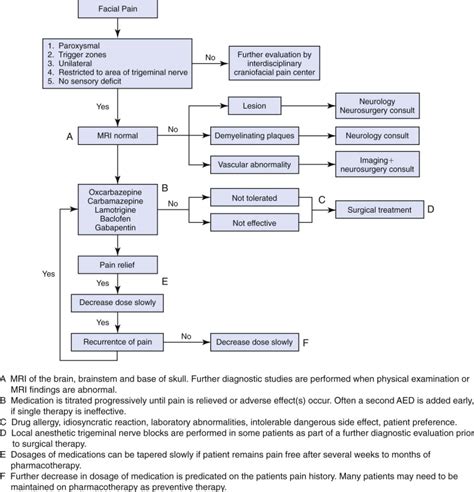 Management Of Asymptomatic Wisdom Teeth Pocket Dentistry