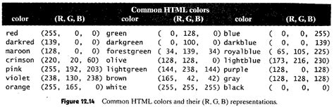 Cse 111 Fall 2004 Binary Codes
