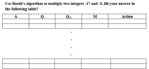 Solved Use Booth S Algorithm To Multiply Two Integers Chegg