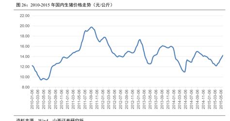 国内牛肉价格走势（单位：元公斤） 2025年01月 行业研究数据 小牛行研
