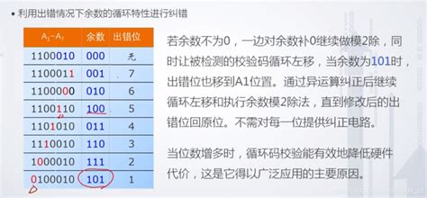 crc码的编码、解码（循环冗余校验码） crc编码 csdn博客