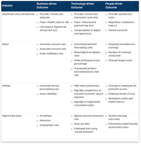 ลงทุนใน Ai ไปแล้ว แต่จะวัดผลอย่างไรดี คอนเทนต์นี้มีคำตอบ Predictive Digital Analytics Ux