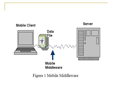 middleware technologies ppt pptx information services industry