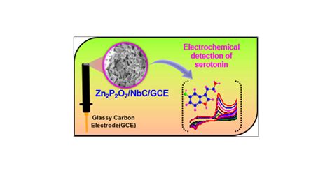 Zinc Phosphate Incorporated Niobium Carbide As An Effective Electrocatalyst For Ultrasensitive
