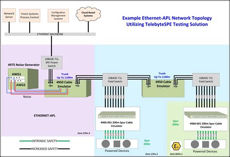 Network Topology Diagram TelebyteSPE