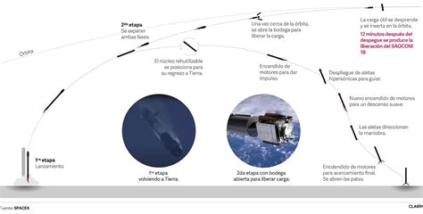 Desarrollo Defensa Y Tecnologia Belica Agosto 2020