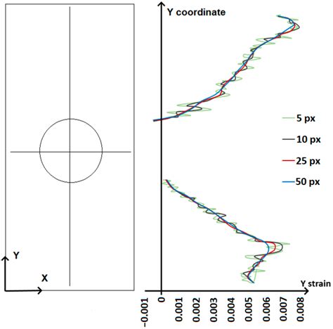 Applied Sciences Free Full Text Peridynamic Approach To Digital