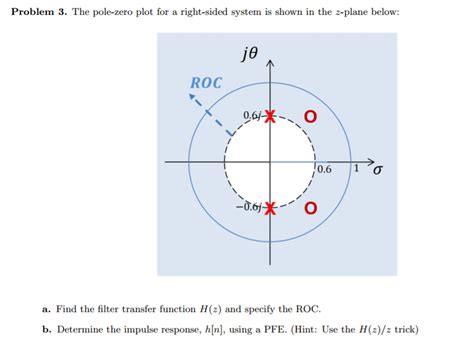 Solved The Pole Zero Plot For A Right Sided System Is Shown