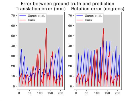 Top Rowleft To Right The Dragon Model An Estimated Pose In The