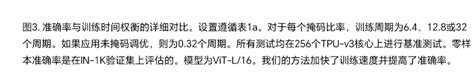 Scaling Language Image Pre Training Via Masking（通过掩码技术扩展语言 图像预训练） Csdn博客