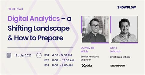 Snowplow On Linkedin Digital Analytics A Shifting Landscape And How To