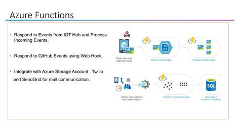 Azure Functions In Action Codepalousa Ppt
