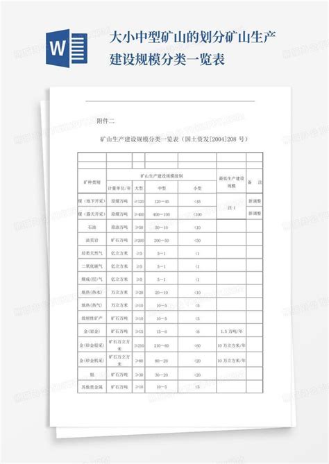 大小中型矿山的划分矿山生产建设规模分类一览表word模板下载编号lpokgdjy熊猫办公