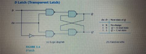 solved the d latch of fig 5 6 is constructed with four nand