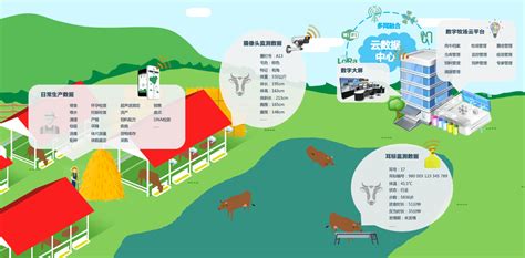 数字牧场解决方案 知晓北京通信科技有限公司