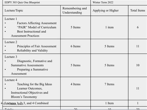 Assessment Before During And After Learning Flashcards Quizlet