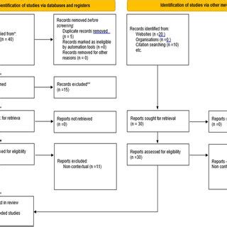 Triangular Fuzzy Membership Function Download Scientific Diagram