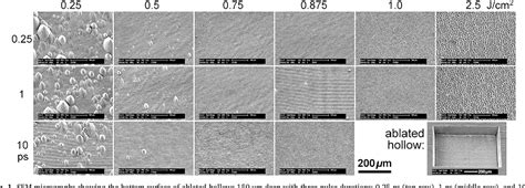 Table 1 From Ultrashort Pulsed Laser Ablation Of Stainless Steels Semantic Scholar