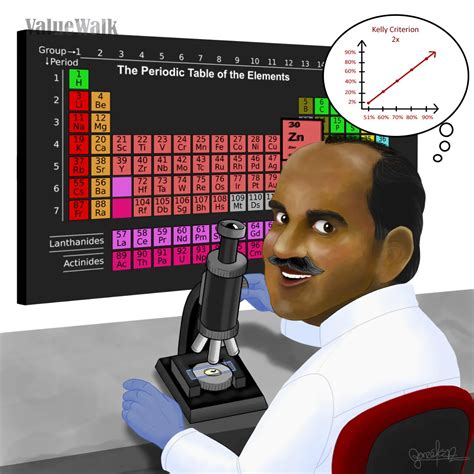 Mohnish Pabrai On Portfolio Construction And His 10 Commandments