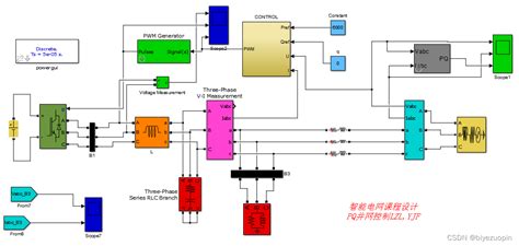 基于matlabsimulin的微电网模型及光伏电池建模仿真分析matlab微电网仿真模型 Csdn博客
