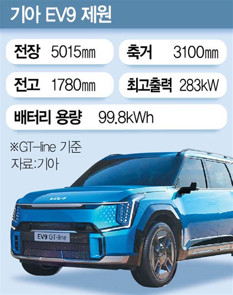 8일만에 1만대…기아 Ev9 사전계약 돌풍 서울경제